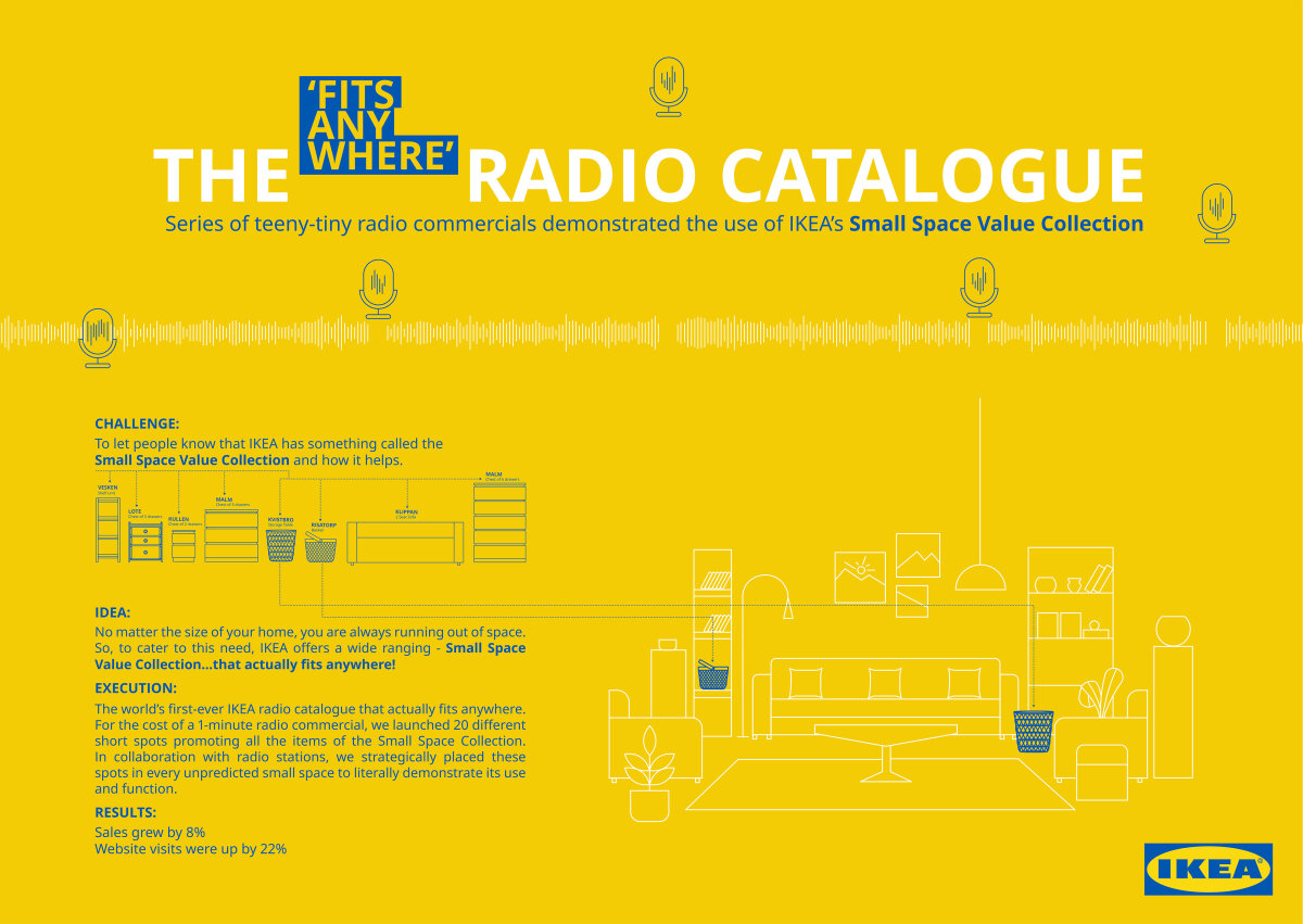 Squeezing ads into small spaces - Case Studies