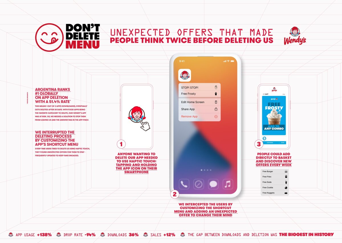 The app that fights back with food - Case Studies