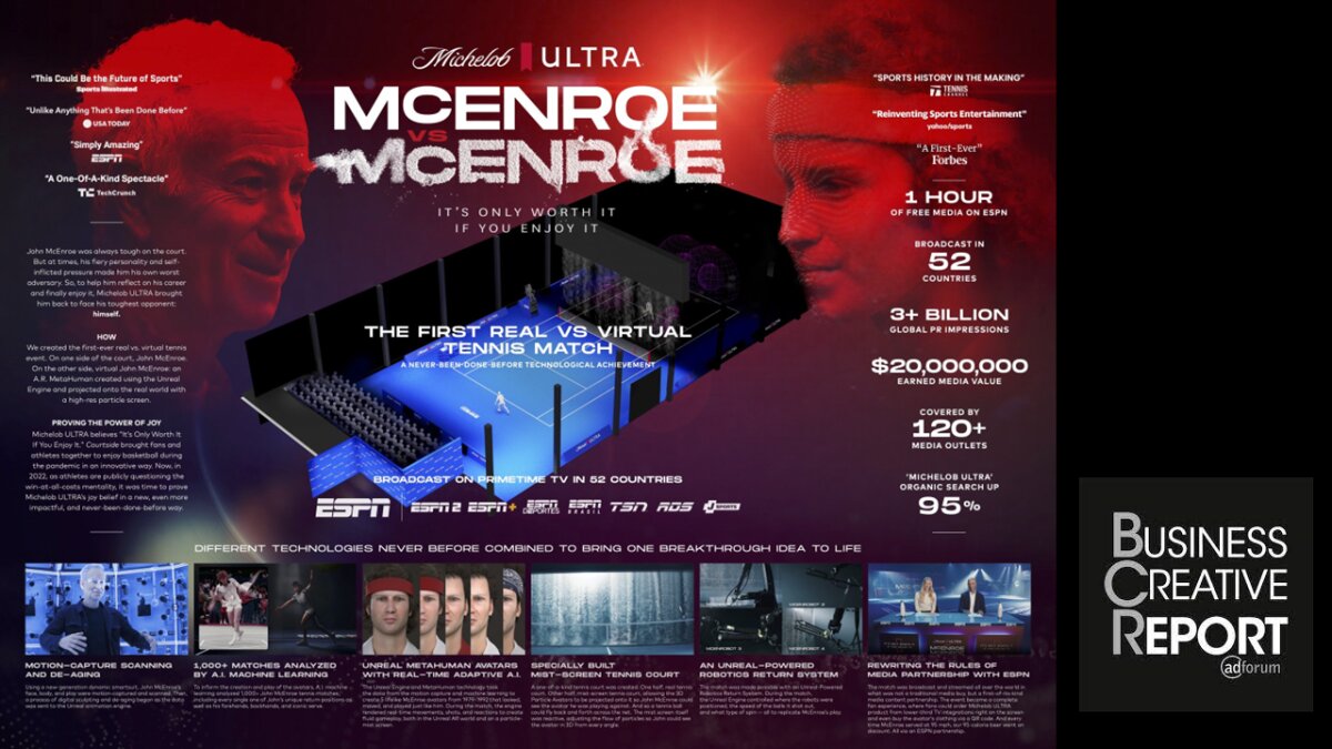 AdForum launches its latest Business Creative Report: a ranking of the ...